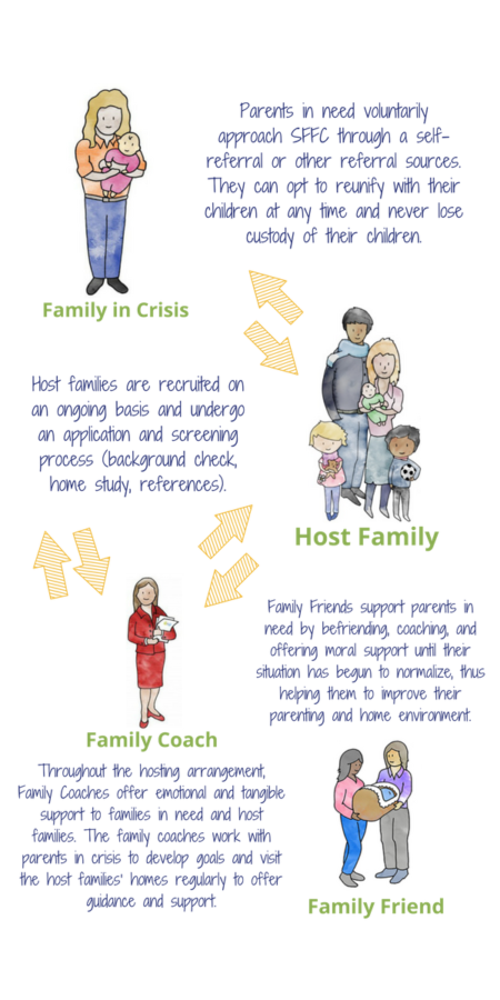 How Safe Families Works - Safe Families for Children How Safe Families Works - Safe Families for Children