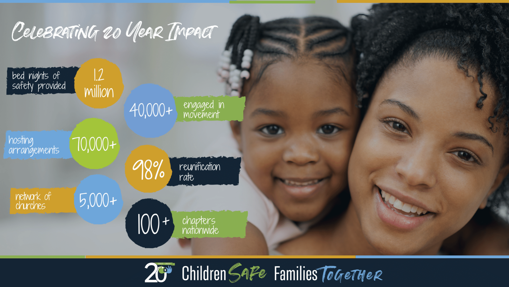 Home - Safe Families for Children